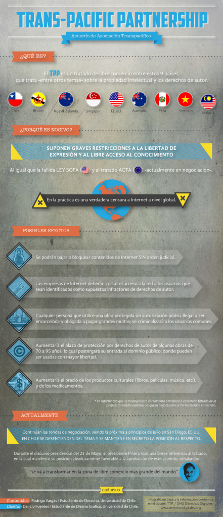 Infografía: ¿Qué es el TPP? - Blawyer.org